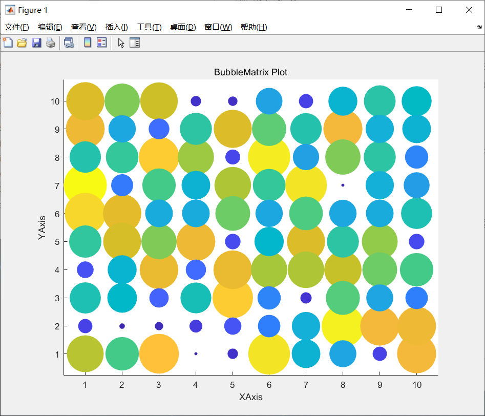 Matlab论文插图绘制模板第42期—气泡矩阵图（相关系数矩阵图）_matlab 相关系数矩阵可视化-CSDN博客