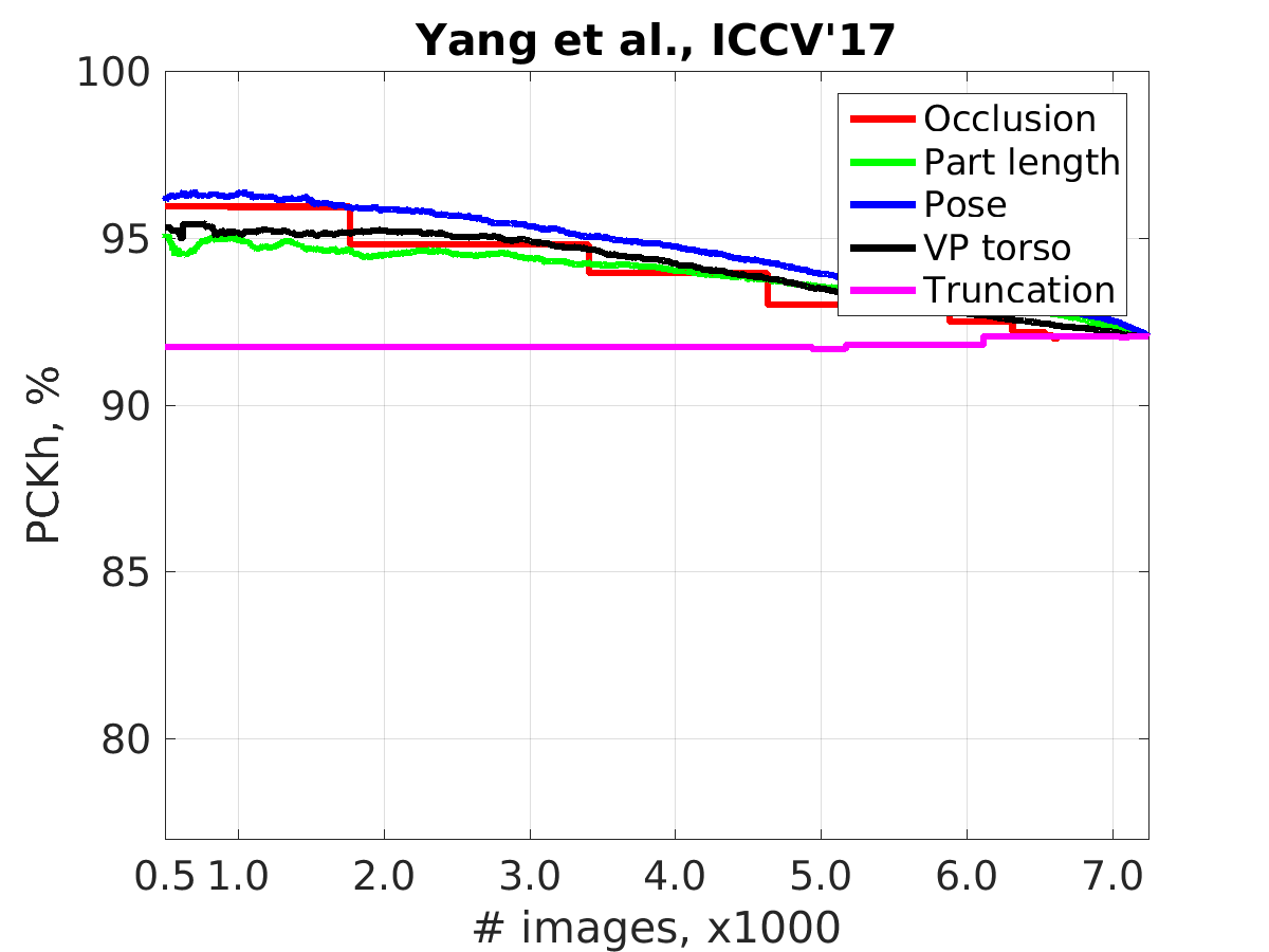 MPII人类姿态数据集及下载_mpii数据集 测试集-CSDN博客