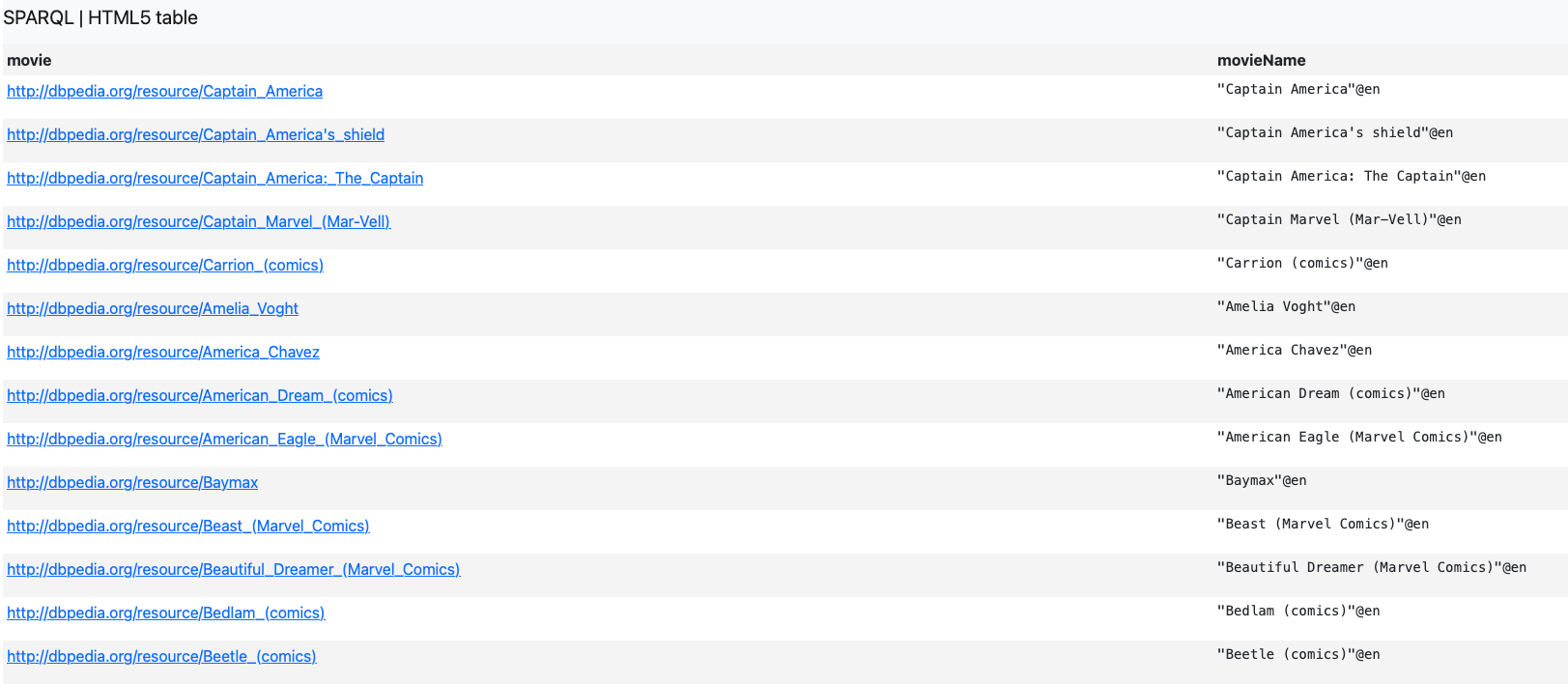 SPARQL查询：如何高效检索Web数据 (5)-CSDN博客