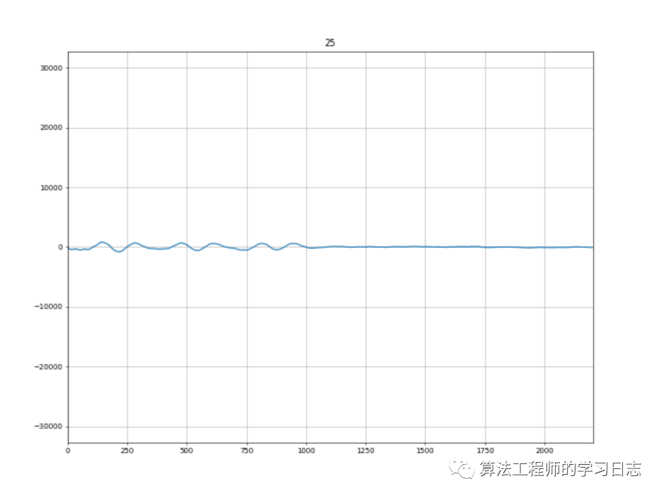 语音数据采集 实时语音数据可视化pyaudio 可视化音频 Csdn博客 9468