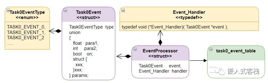 【干货】用FreeRTOS搭建Event-Driven应用框架-CSDN博客