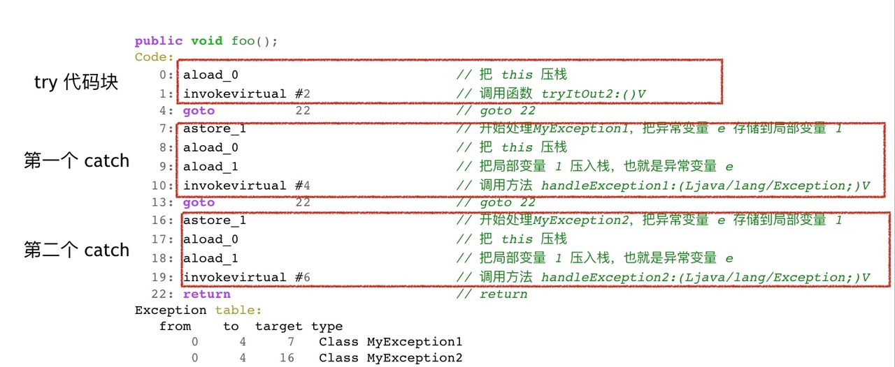 Java Finally 笔试题从 Java 字节码角度看 Try Catch Finally 面试题 Csdn博客
