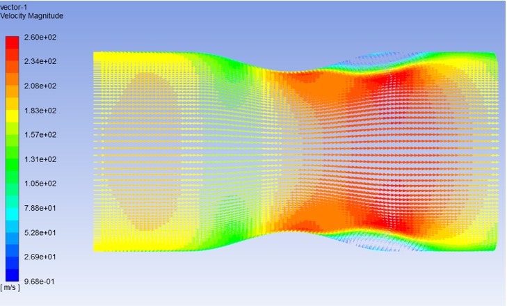 Fluent中udf应用案例讲解---录制3节 1.渐缩渐扩管非定常模拟-出口压力随udf加载，随时间变化的函_fluent 出口压力udf-CSDN博客