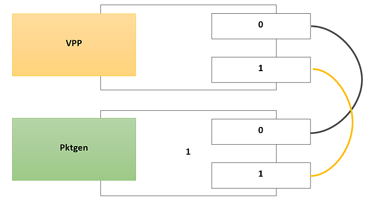 FD.io VPP项目中的IPsec加速使用指南-CSDN博客