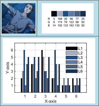 MATLAB | SCI绘图配色第三期 | 二维柱状图 | 一人之下_matlab三柱状图配色-CSDN博客