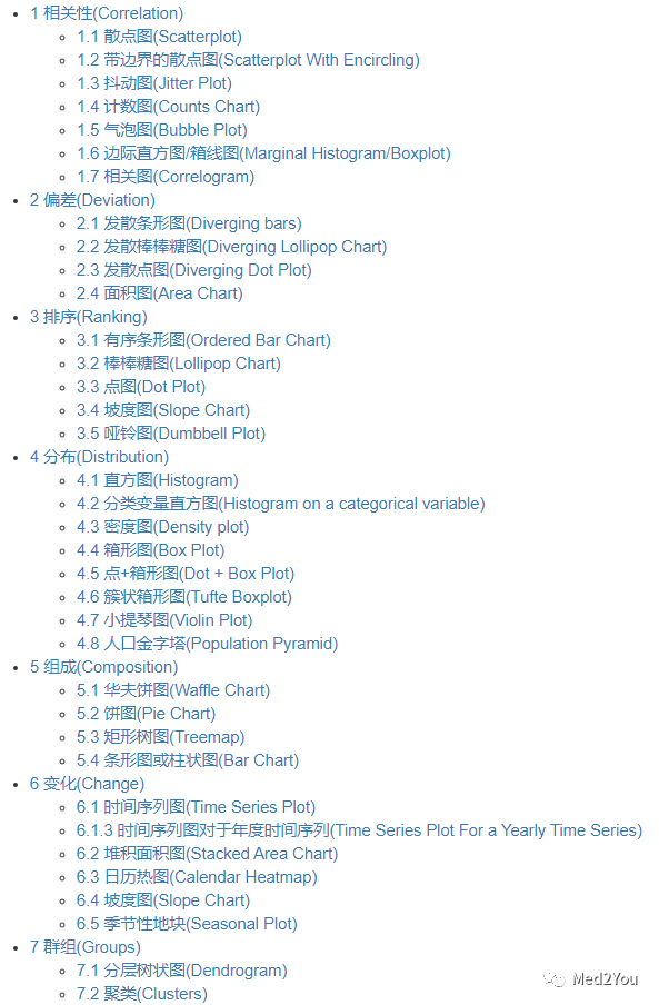 手把手教你R语言科研绘图 | 地表最强最全ggplot2进阶绘图教程(含代码和案例)-CSDN博客