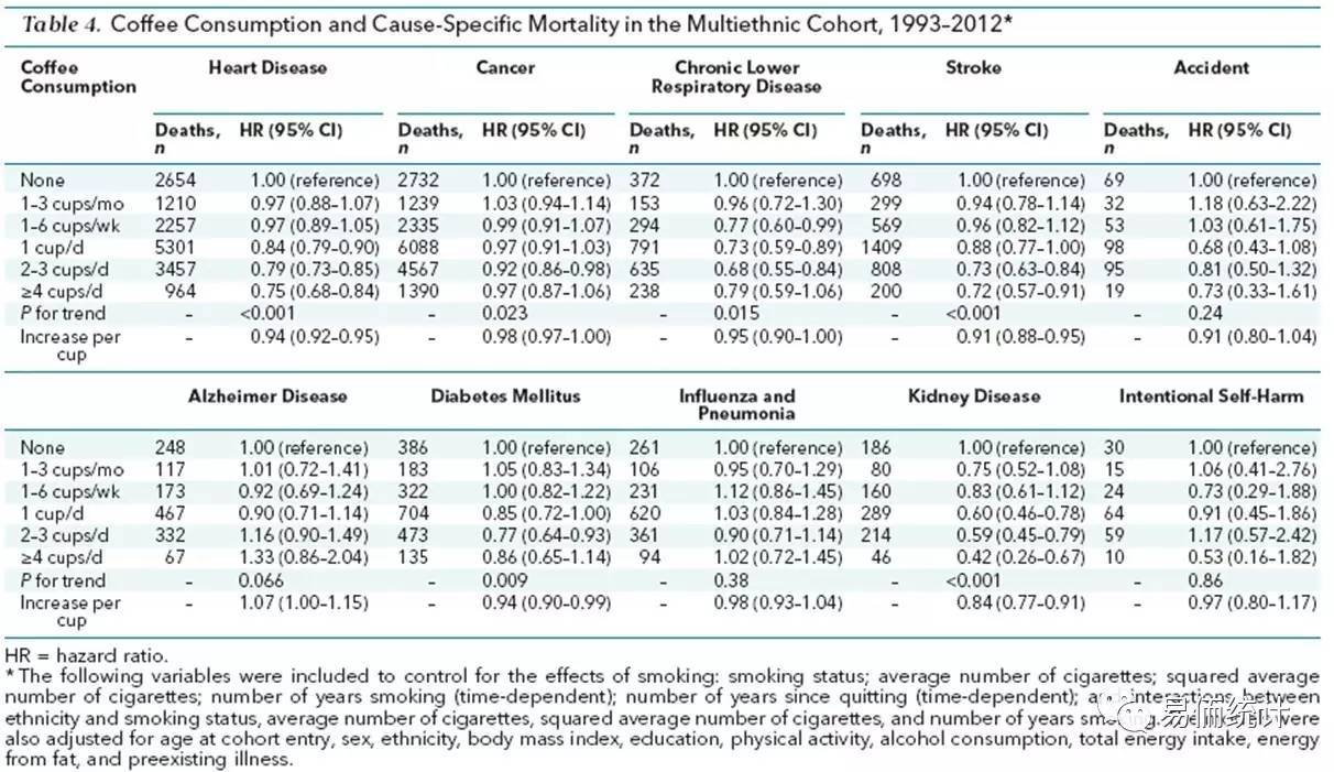 R语言Fine-Gray竞争风险模型实战_r finegray-CSDN博客