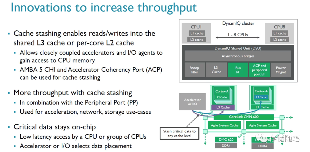 DDIO技术对PCI总线网络性能的影响_pcie ddio功能-CSDN博客