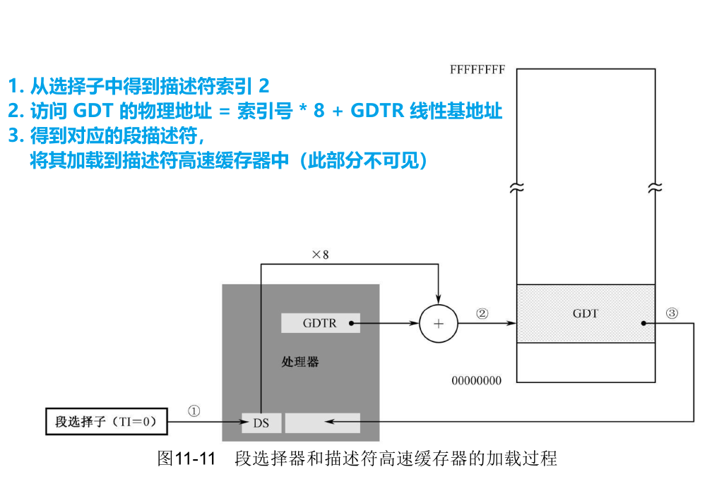 《x86汇编 从实模式到保护模式》11 进入保护模式汇编从保护模式开始 Csdn博客