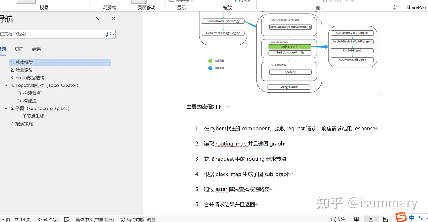 分享Apollo全局规划（Routing）模块最全教程_apollo routing-CSDN博客