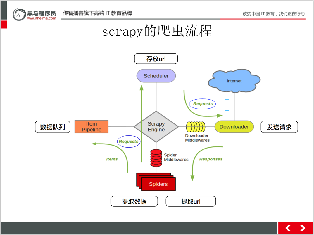Ajax中获取不到id我的爬虫爬不到数据？ Csdn博客 