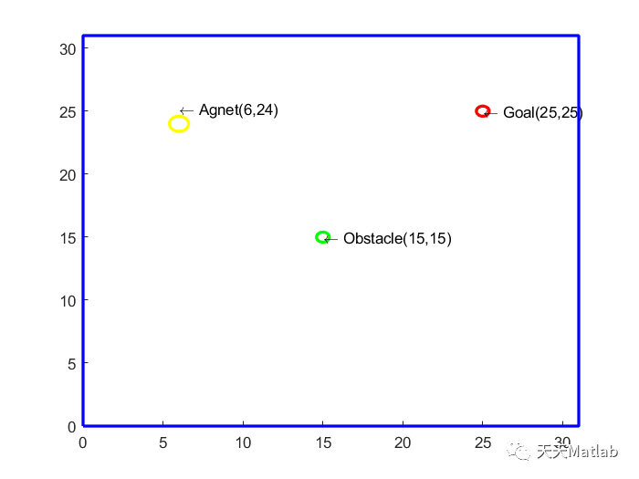 【路径规划】基于DQN实现机器人路径规划附matlab代码_dqn路径规划代码-CSDN博客