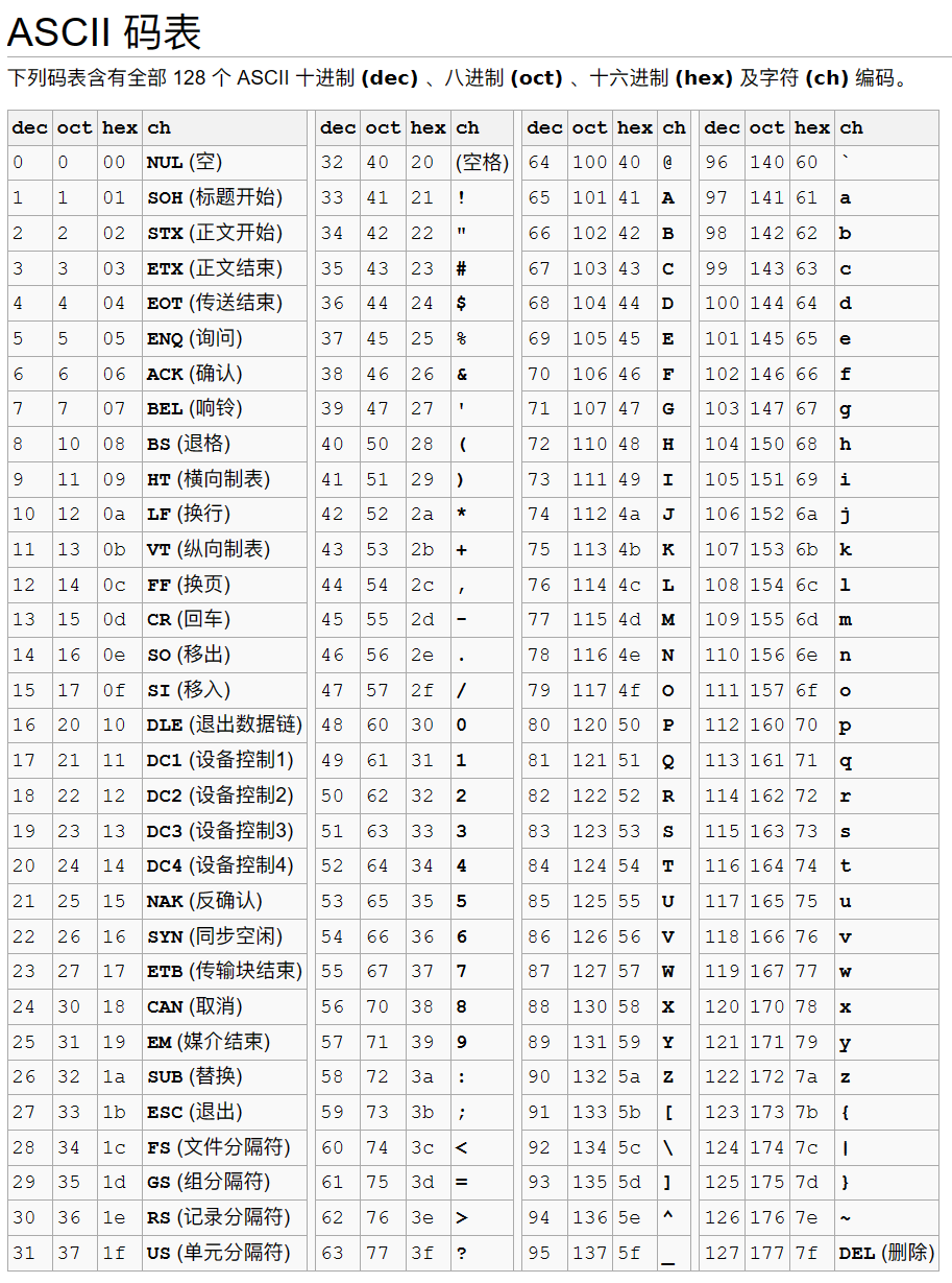 C语言入门知识-CSDN博客