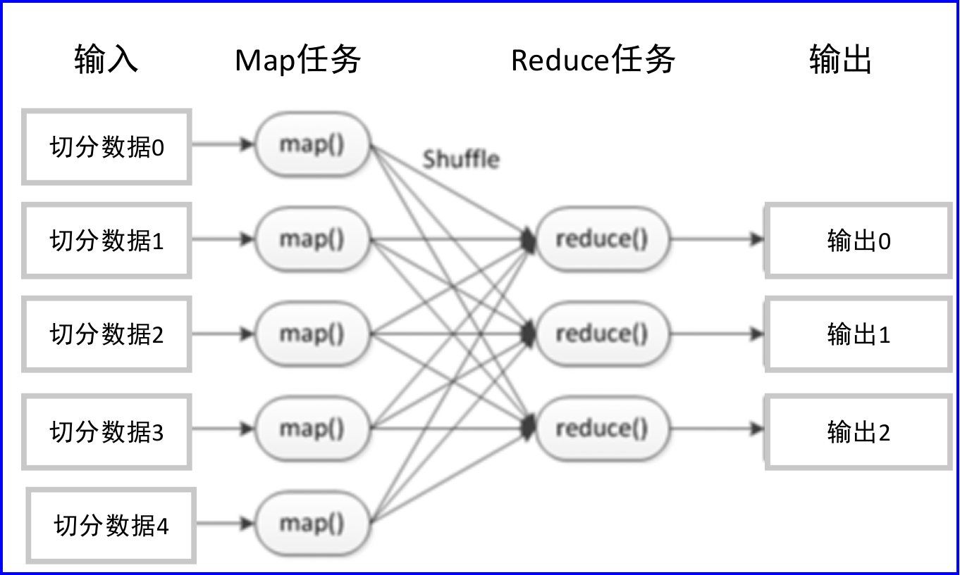 深入了解 MapReduce-CSDN博客