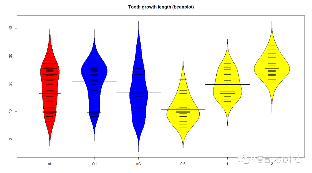 r语言实现sem_R语言实现beanplot-CSDN博客