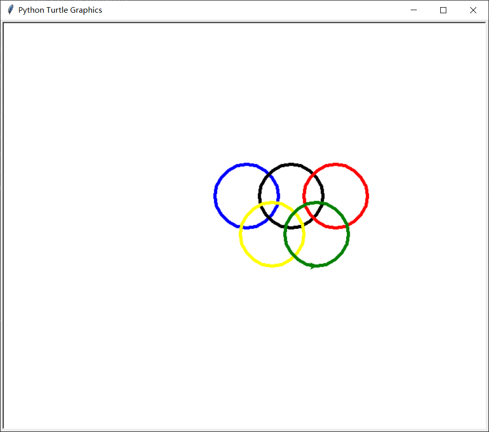 Python入门 海龟画奥运五环海龟画图 Python五环 Csdn博客
