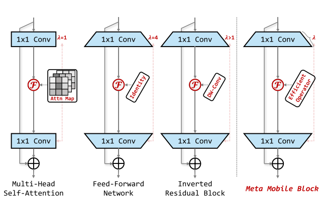 EMO：对高效神经模型移动块的重新思考_irmb模型-CSDN博客