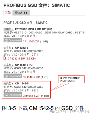 S7-1500如何使用DP通信模块作为DP从站连接到S7-300 CPU（STEP7）？_dp通讯-CSDN博客