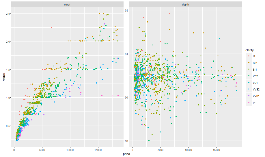 Ggplot多图叠加ggplot2：单个图例中的多个图 Csdn博客