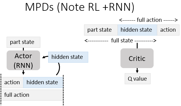 如何选择深度强化学习算法？MuZero/SAC/PPO/TD3/DDPG/DQN/等（2021-04）_h~mpo算法-CSDN博客