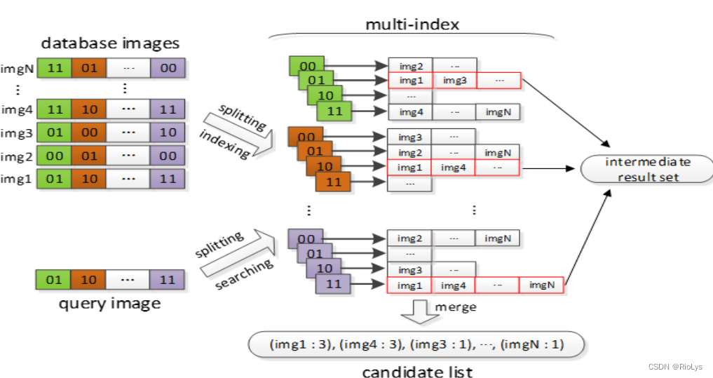 《DEEP INDEX-COMPATIBLE HASHING FOR FAST IMAGE RETRIEVAL》阅读笔记_deep index compatible hashing for ...