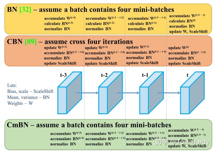 深度学习backbone、neck、head等术语解释_backbone neck head-CSDN博客