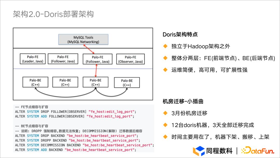 应用实践 | 数仓体系效率全面提升！同程数科基于 Apache Doris 的数据仓库建设_hue配置doris-CSDN博客