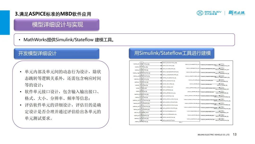 符合ASPICE标准的汽车软件开发过程介绍（附下载）-CSDN博客