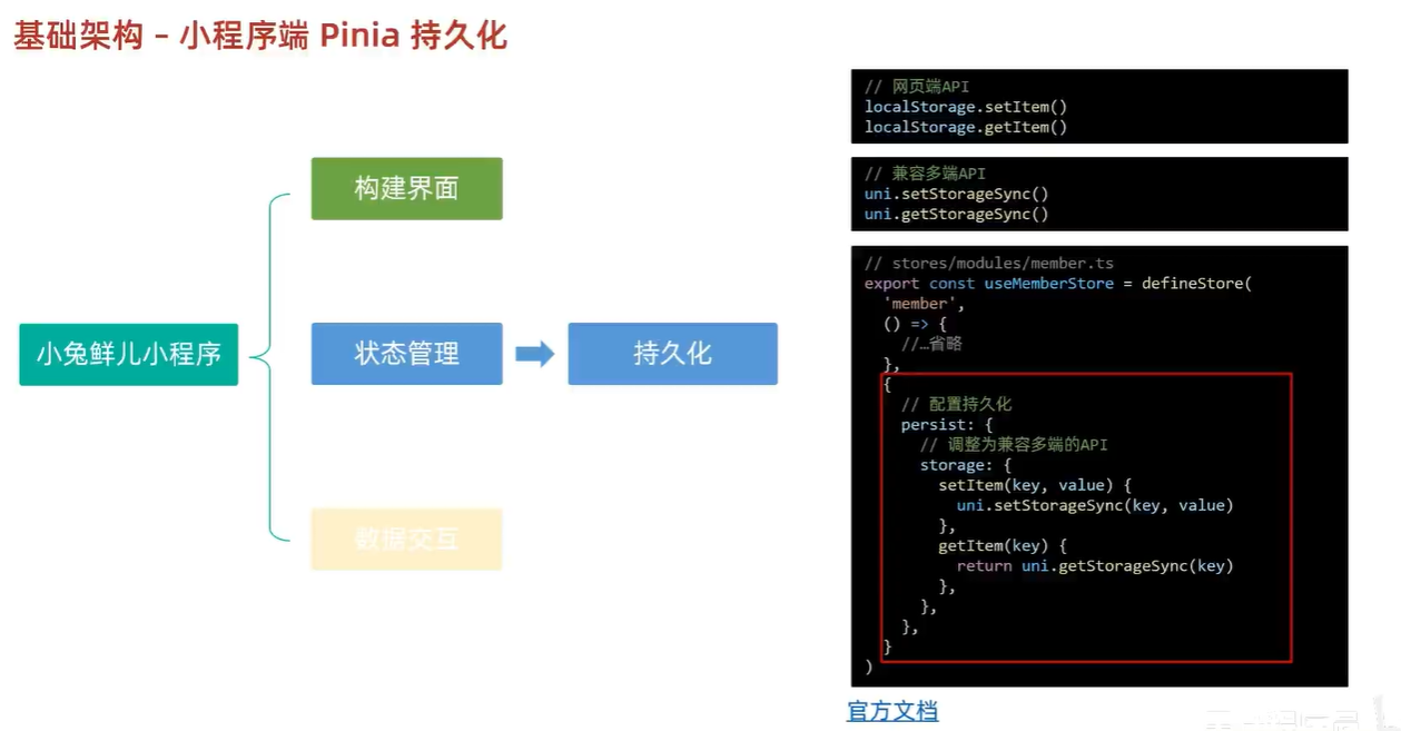 黑马程序员uni-app 小兔鲜儿 项目及bug记录（上）_小兔鲜uniapp-CSDN博客