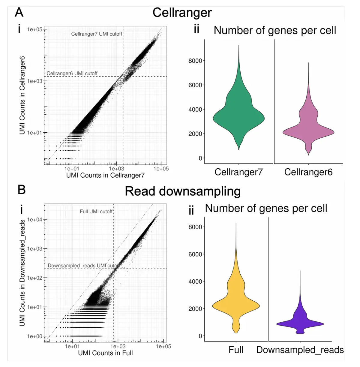 系统比较Seurat和scanpy版本之间、软件之间的分析差异_seurat umap-learn-CSDN博客