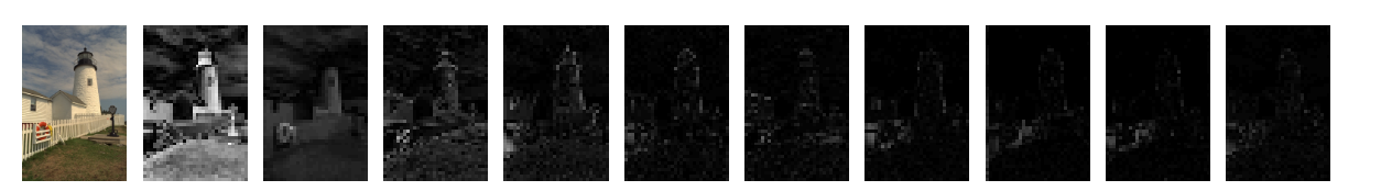 ELIC: Efficient Learned Image Compression with Unevenly Grouped Space-Channel Contextual ...
