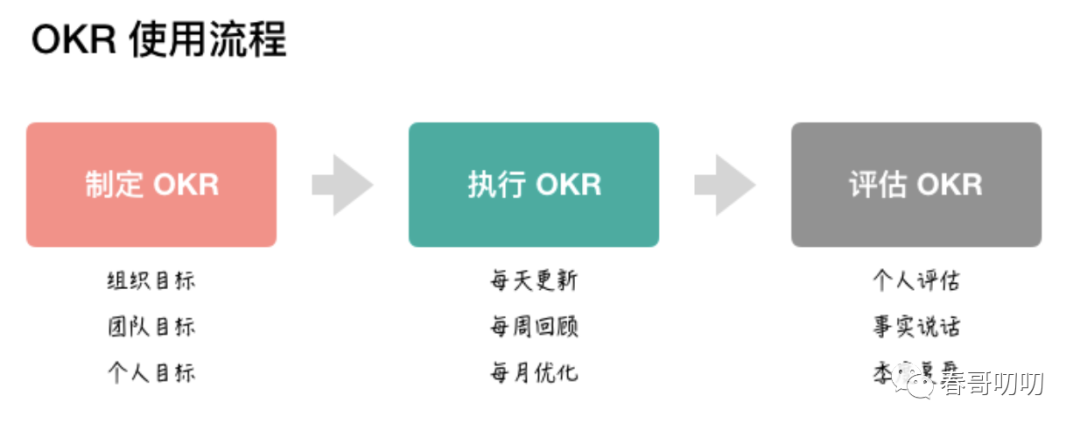如何通过OKR工具帮助日常工作落地-CSDN博客