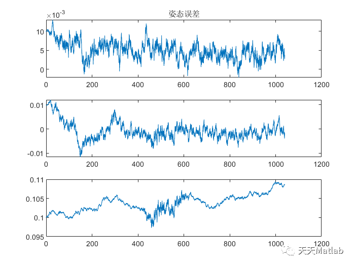 【组合导航】GNSS与惯性及多传感器组合导航附matlab代码_组合导航matlab仿真-CSDN博客