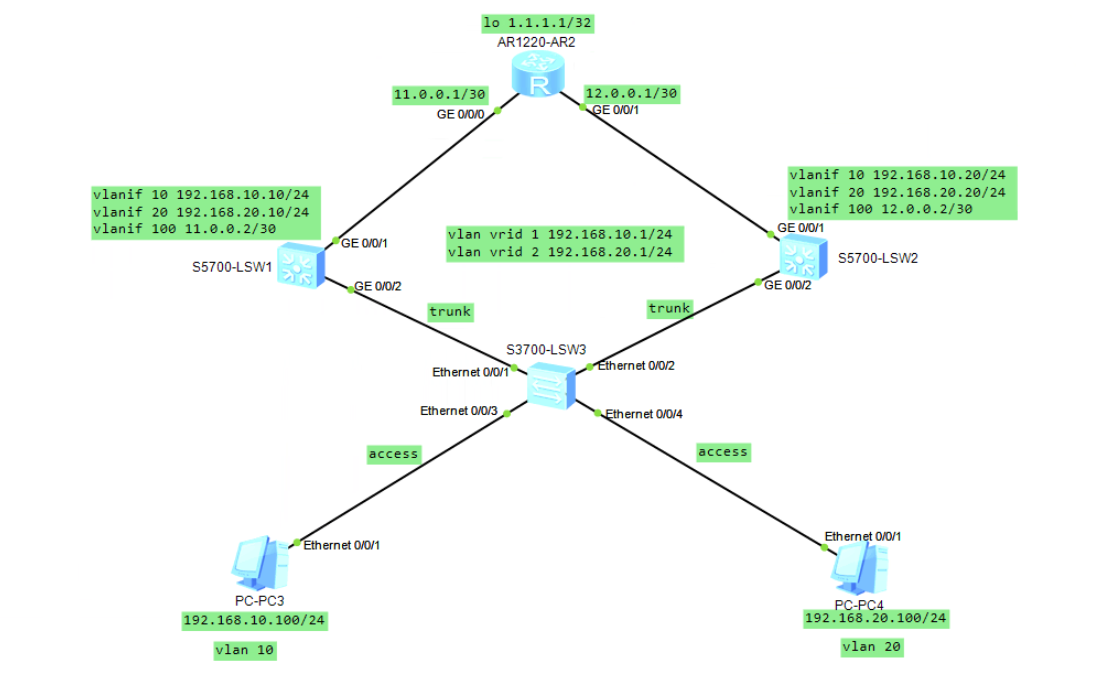 VRRP协议_vrrp协议号-CSDN博客