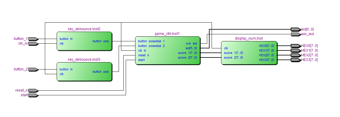 Quartus乒乓球游戏电路verilog代码DE2-115开发板_quartus ii基于fpga游戏功能加完整代码-CSDN博客