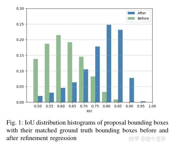 3D IoU-Net：三维目标检测预测IoU-CSDN博客