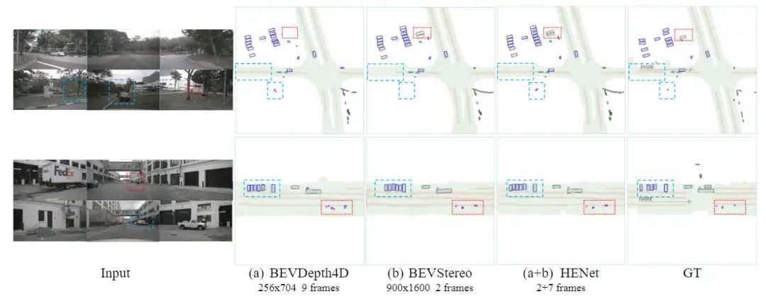 3D检测+BEV分割全SOTA！HENet登场：多视角&多任务的端到端感知算法（北京大学）...-CSDN博客