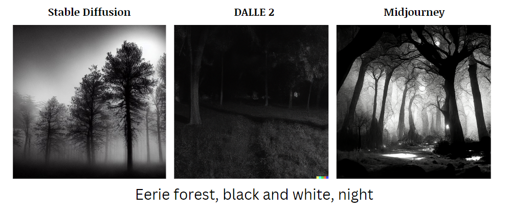 理解DALL·E 2， Stable Diffusion和 Midjourney工作原理_dall2-CSDN博客