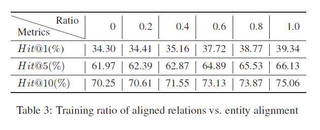 论文笔记009-《A Vectorized Relational Graph Convolutional Network for Multi ...
