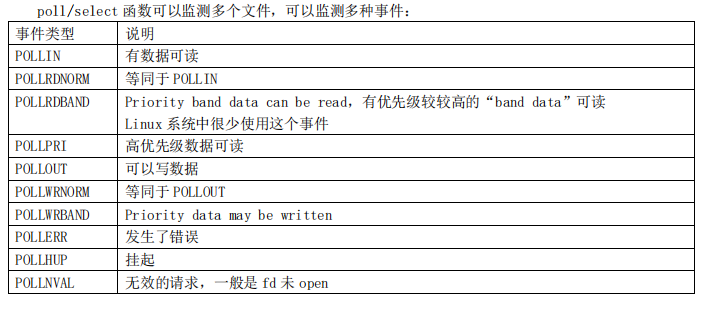 POLL机制-CSDN博客