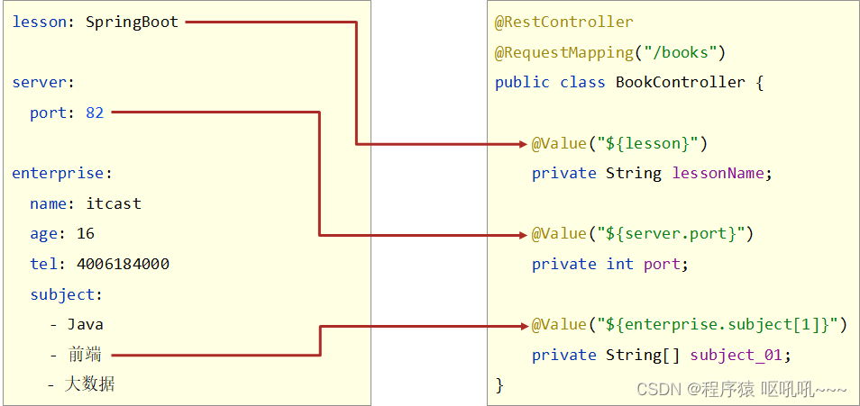 SpringBoot-基础篇_commons.pool2 springboot参数并配置-CSDN博客