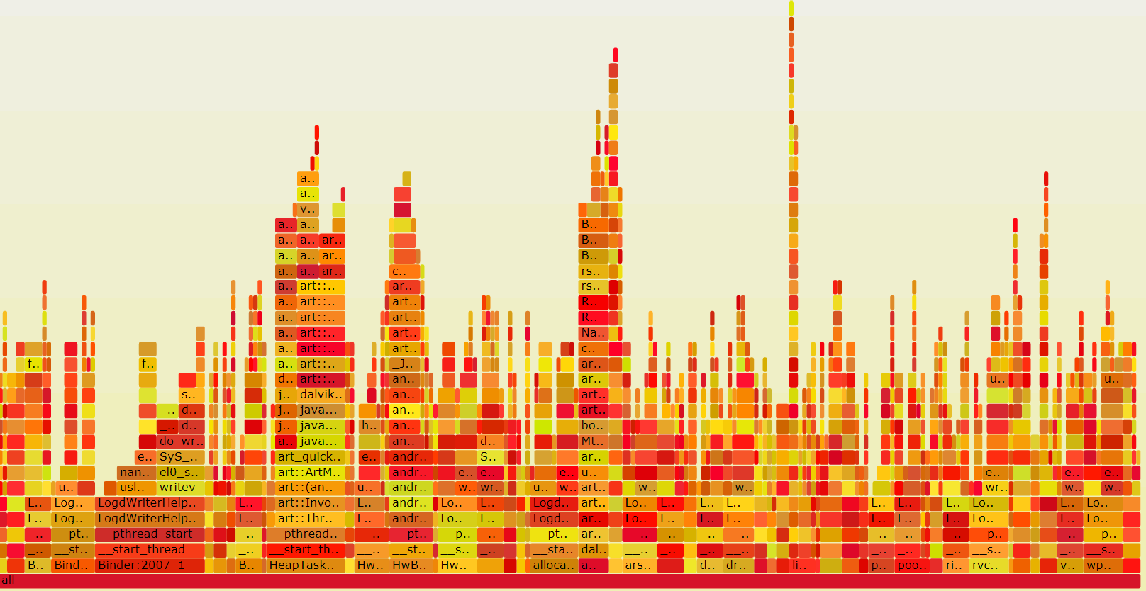 simpleperf 使用记录_simple perf-CSDN博客