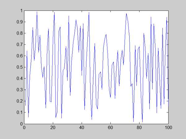 Matlab Plot X Y定义plot是什么意思matlab中plot（x）的是什么意思？ Csdn博客 