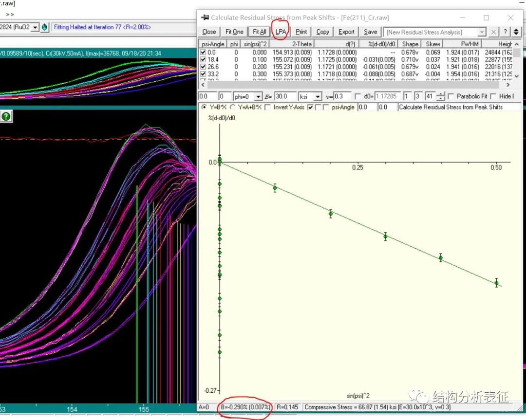 xrd计算晶面间距_jade基本操作（6.残余应力计算）_心在指引方向的博客-CSDN博客