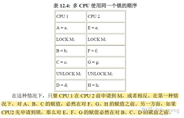 深入理解并行编程原理与实践 Is Parallel Programming Hard And If So What Can Csdn博客