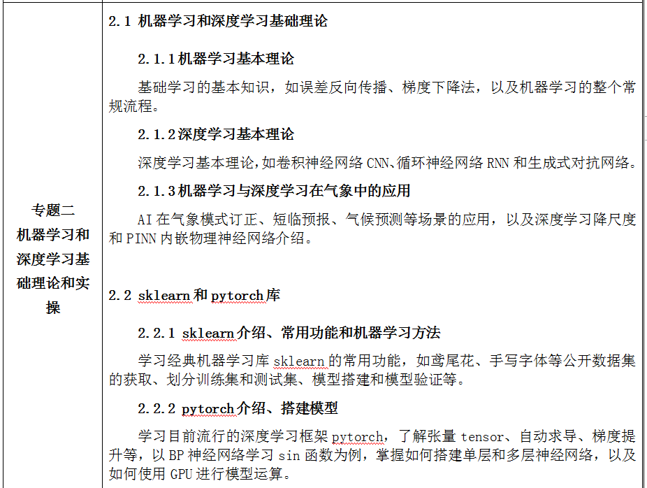 WRF模式、WRF-SOLAR、WRF-UCM、人工智能气象、FLEXPART、CMIP6数据处理、LEAP模型-CSDN博客