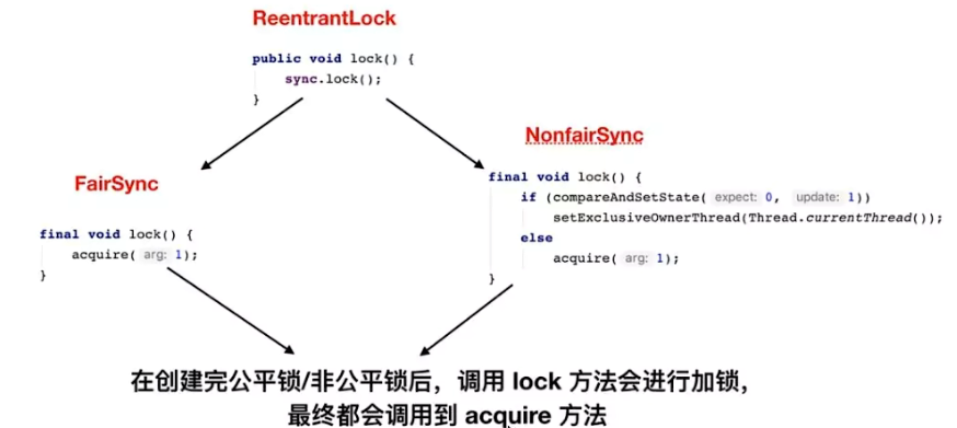 11.AQS_acq sync-CSDN博客