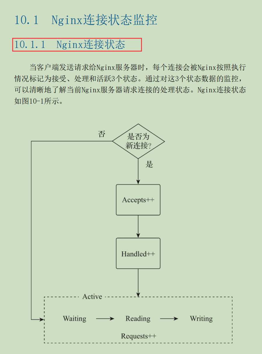阿里p8整理出nginx笔记：nginx应用与运维实战核心篇nginx应用与运维实战pdf小迁w️：bjmsb2019的博客 Csdn博客 3182