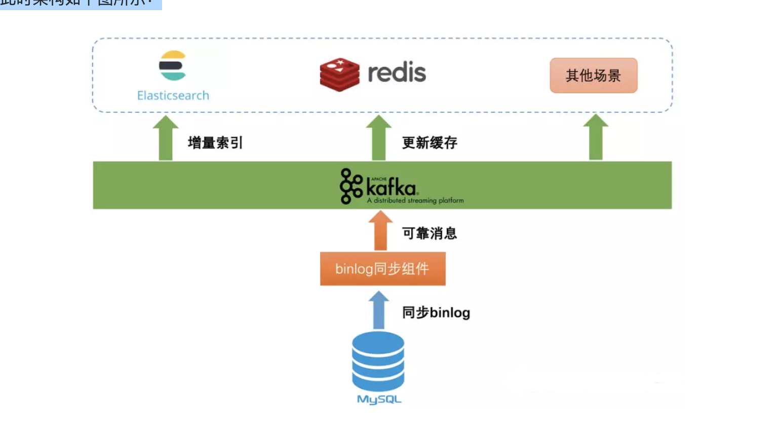 数据库binlog(二进制日志binary log)-CSDN博客
