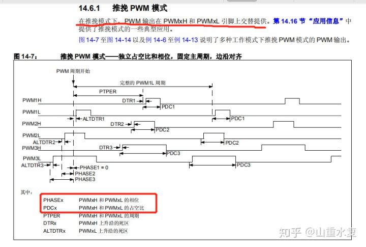 【dsPIC33】PWM系列之真正独立PWM模式_互补pwm和独立pwm-CSDN博客